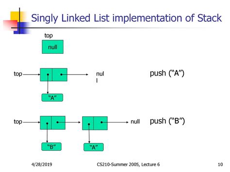 Cs210 Lecture 6 Jun 13 2005 Announcements Ppt Download