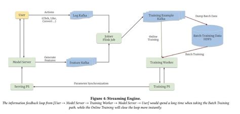 John Kutay On Linkedin Dataengineering Apachekafka