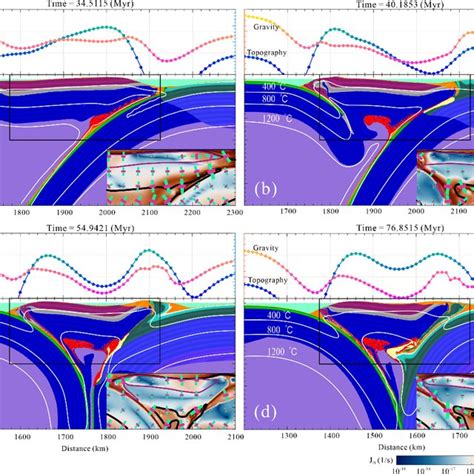 The Active Collision Model A D Model Structures Lower With The Download Scientific Diagram