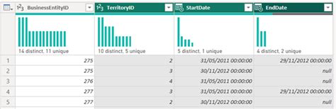 Power Bi Append Vs Merge Vidi Corp