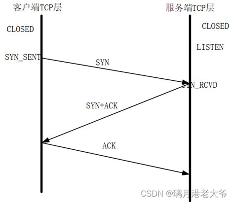 Tcp协议的相关特性tcp 特性 Csdn博客