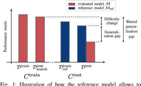 Figure 1 From Assessing The Generalization Gap Of Learning Based Speech