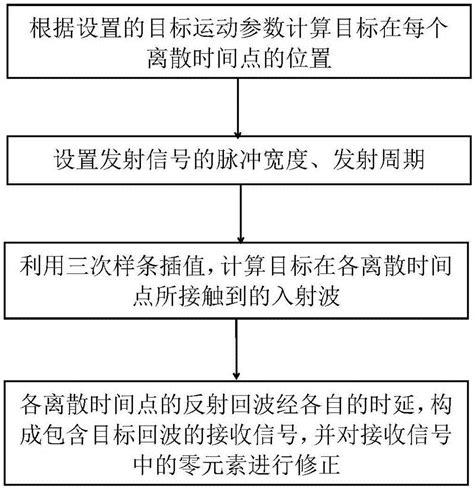一种基于反射模型的变速度目标的回波信号仿真方法与流程