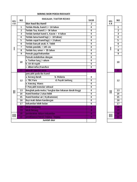 Skrining Poedji Rochjati Pdf