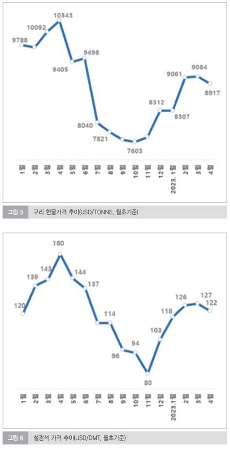 국내 제조기업들 분기 전망 부정적