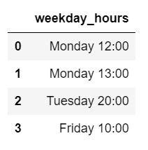 Python Combine Weekday With Hours In Pandas Stack Overflow