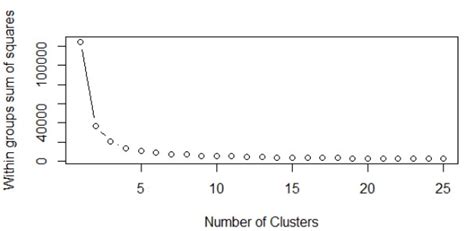 K Means Clustering Tutorial Machine Learning