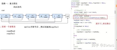 Leetcode 138复制带随机指针的链表 知乎