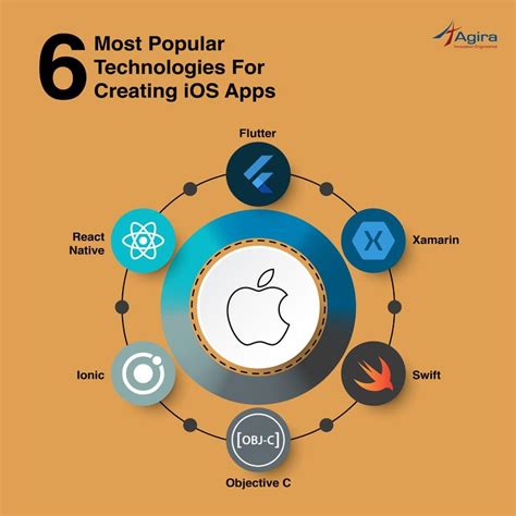 To Make Your Mobile Application Development Project Rewarding And Successful Choosing The R