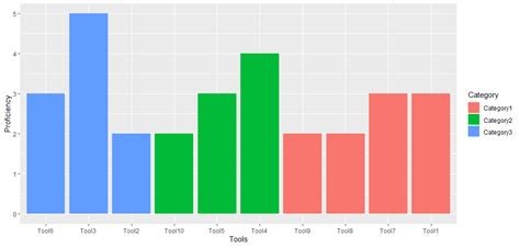 R Reorder Columns By Value While Maintaining Group Order Stack Overflow