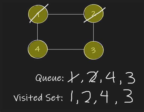 learn breadth first search graph traversal with clone graph codeproject