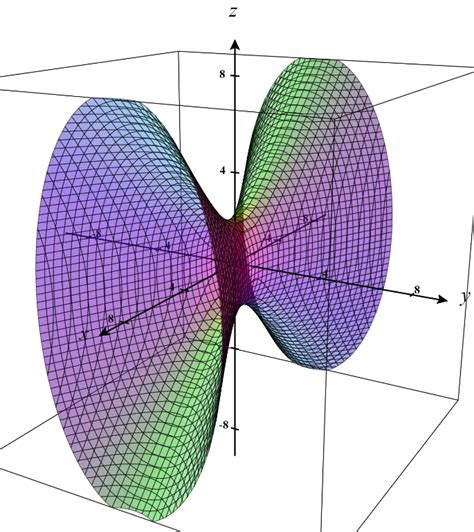 sketch the surfaces in three dimensional space defined by ea quizlet