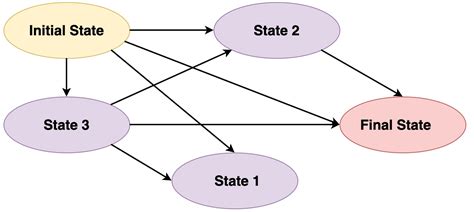 Non Linear Planning In Ai Naukri Code 360