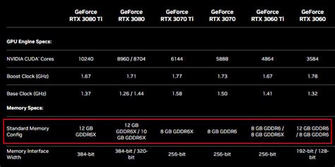 Gddr6 與 Gddr6x——有什麼區別 All Things Windows