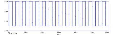 The Proposed Structure Of Ask Demodulator Results And Discussions This