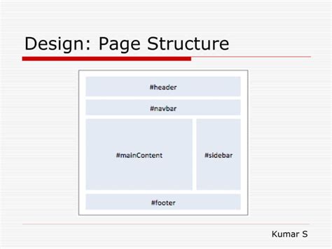 Structured Process Of Developing A Web Application Ppt
