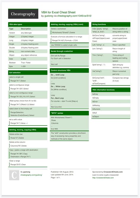 Vba Cheatsheets Full Pdf 2020 Free Download King Of Excel