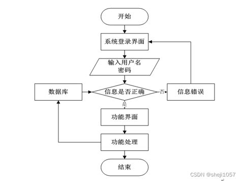 [附源码]nodejs计算机毕业设计食堂在线点餐系统小程序express 程序 lw 在线点餐系统实体属性 csdn博客