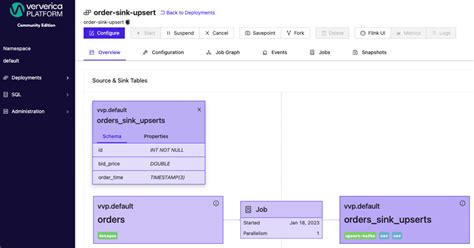 streaming modes of flink kafka connectors