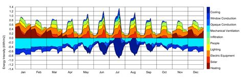 Ladybug Tools For Grasshopper 1 4 0 Release Releases Ladybug Tools Forum