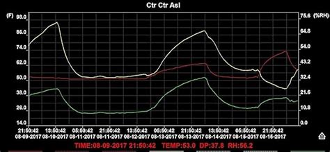 Amazon Com Extech RHT Humidity And Temperature USB Datalogger Appliances