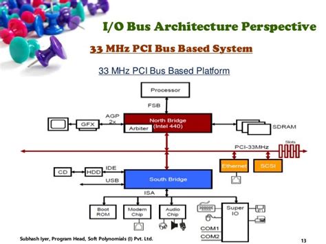 Session 89 Pci Express