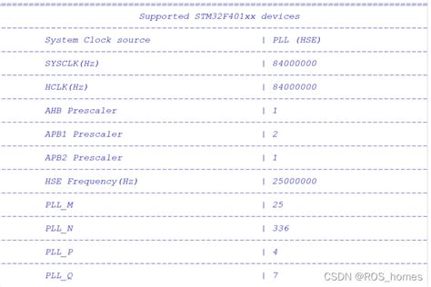 第三章 串口通信乱码的问题以及stm32时钟源的设置 usart 乱码和时钟的关系 csdn博客