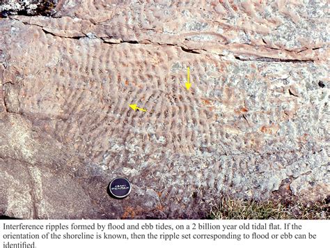 Identifying Paleocurrent Indicators Geological Digressions