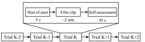 Semi Supervised Regression With Adaptive Graph Learning For Eeg Based