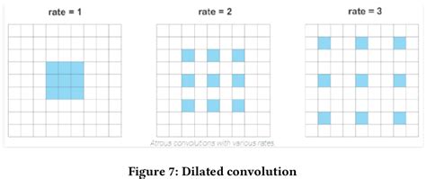 Figure 7 From An Unmanned Lane Detection Algorithm Using Deep Learning