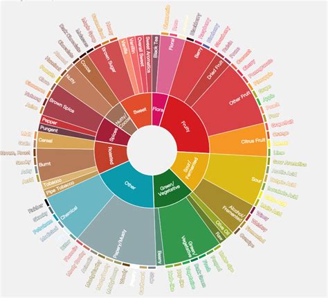 旭日图能设置初始显示几层数据吗？ · Issue 9021 · Apacheecharts · Github