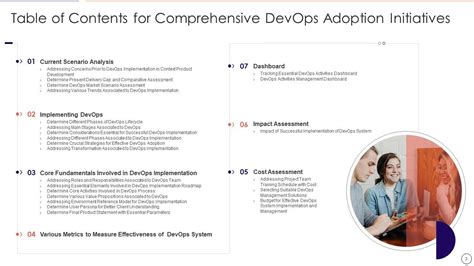 Comprehensive Devops Adoption Initiatives It Powerpoint Presentation