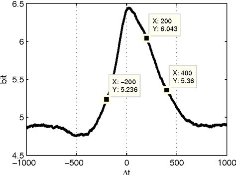 Figure From Conversion Of Continuous Speech Sound To Articulation Animation As An Application