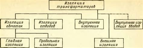 Конструкция изоляции трансформаторов