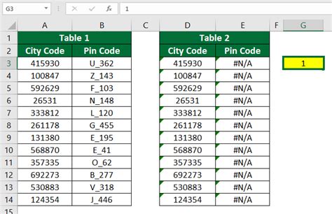 VLOOKUP For Text How To Use VLOOKUP For Text In Excel