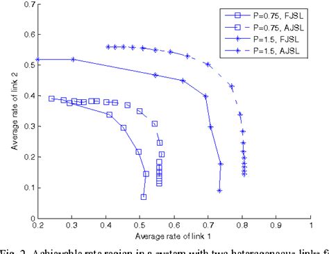 Figure 2 From Resource Allocation In A Heterogeneous Wireless Network Using Fuzzy Logic