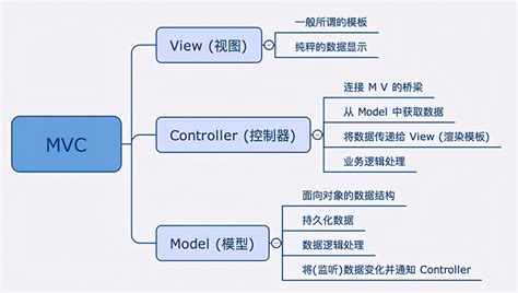 漫谈分层架构：为什么要进行架构分层？ 阿里云开发者社区