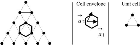Figure A 1 2d Triangular Lattice Material Download Scientific Diagram