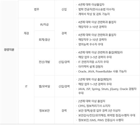 Cppg 개인정보관리사
