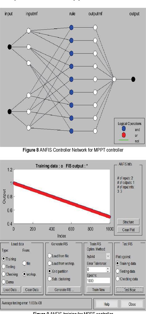 Figure 8 From Comparative Analysis Of Intelligent Controller Based Mppt