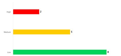 Proven Ways To Improve Web Application Security In 2025