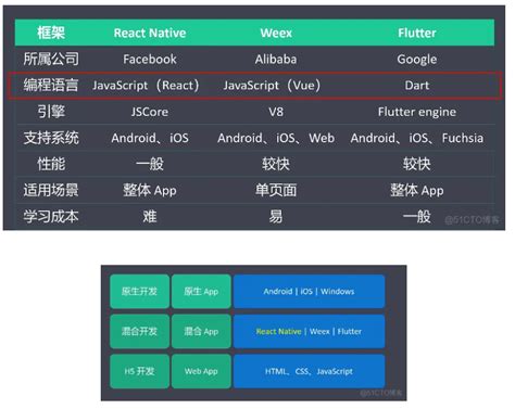 React Native React Native