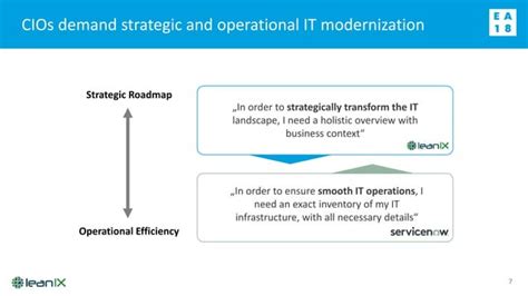 LeanIX ServiceNow Integration PPTX Cloud Computing Internet
