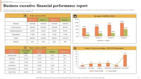 Financial Performance Report Ppt Powerpoint Presentation Complete Deck