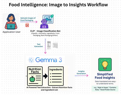 parsing invoices locally with open source models a step by step guide