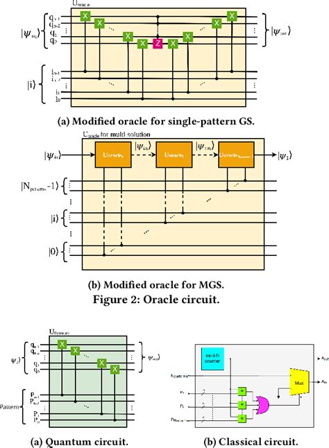 Figure 2 From Emulating Multi Pattern Quantum Grovers Search On A High