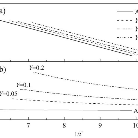 normalized theoretical temperature response curves considering