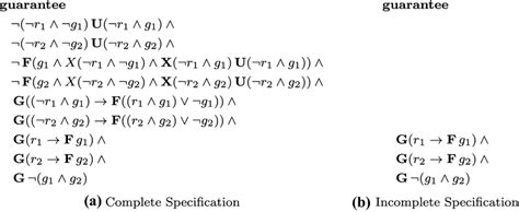 Ltl Specification For ‘full Arbiter Of 2 Clients Download Scientific Diagram