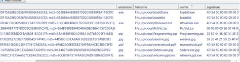 Pshell Virustotal Powershell For Virus Total