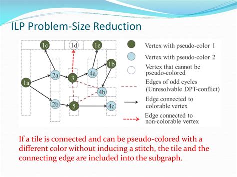 Ppt Simultaneous Layout Migration And Decomposition For Double Patterning Technology